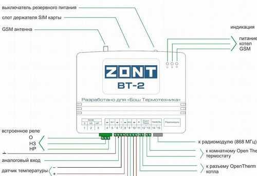 Термостат zont BT-2