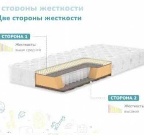 Матрас Sleeptek Premier FoamStrong Norma21(80х200)