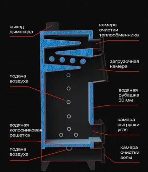 Печь, котлы, котлы с автоматической подачей