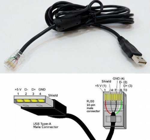 Консольный кабель ибп APC FCI 940-0127E USB-RJ50