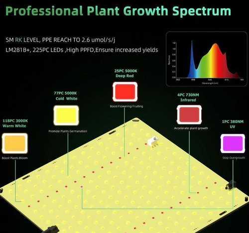 LED лампы для растений Quantum Board опт