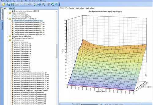 Chiptuningpro Модуль Bosch EDC17C74 VAG