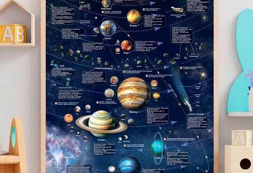 Постер большой "Космос. Строение Солнечной Системы