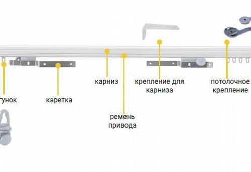 Электрокарнизы для штор с Алисой