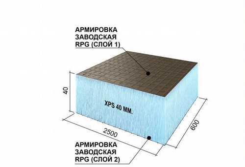 Руспанель RPG Basic XPS2 40мм