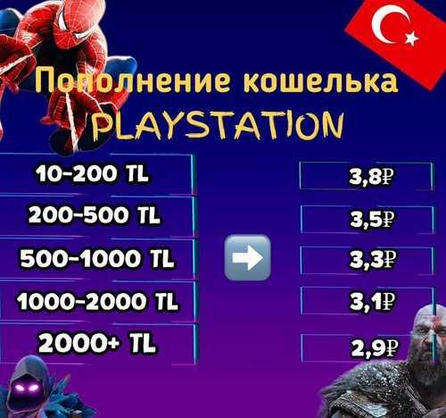 Пополнение кошелька PlayStation Турция