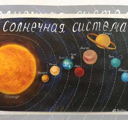 Плакат Солнечная система