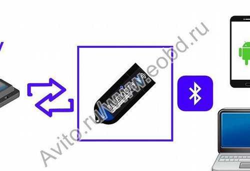 Bluetooth интерфейс для гбо EuropeGas BLU2P4