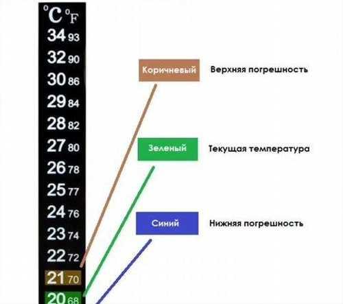 Термометр самоклейка 18.34