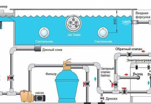 Оборудование для бассейна