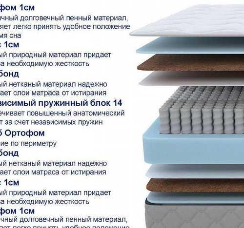 Матрас ProSon sova Basic 140-190
