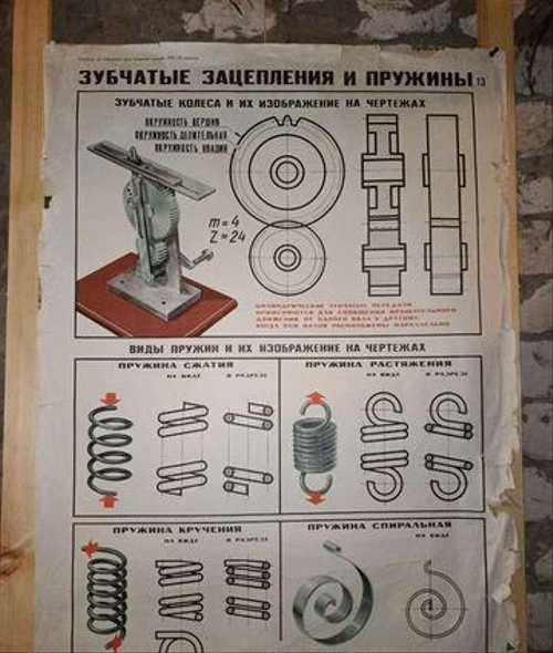 Школьный обучающий плакат СССР