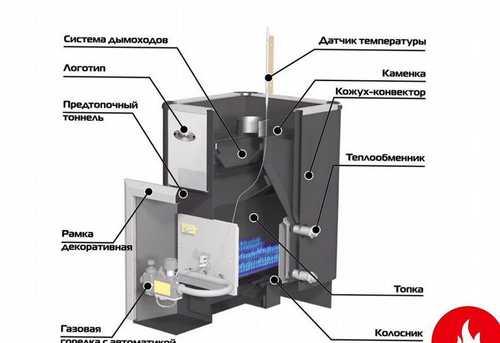 Газовая банная печь уралочка 20-н