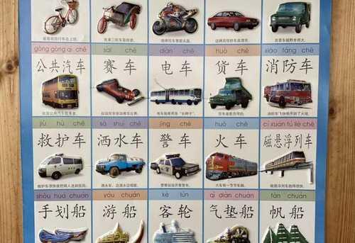 Обучающие плакаты по китайскому языку