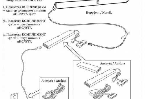 Норрфли / Анслута / Комплимент IKEA