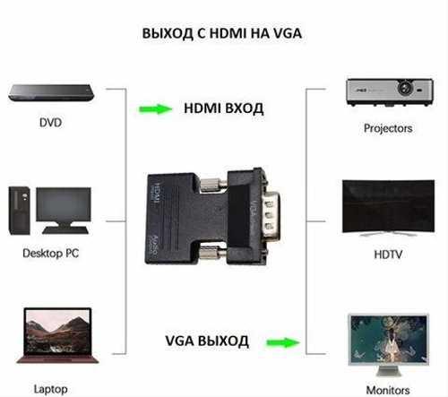 Переходник конвектор hdmi на VGA