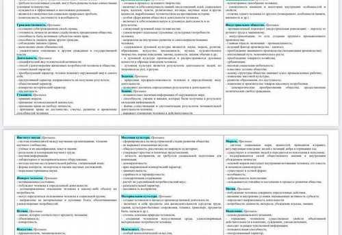 Шпаргалки ЕГЭ по обществознанию