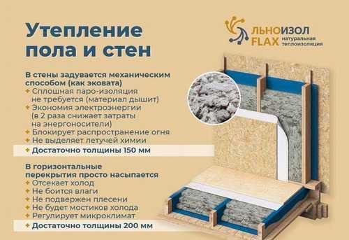 Льняной утеплитель Льноизол Flax засыпной для утеп