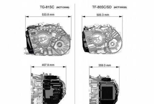 Акпп tg 81sc