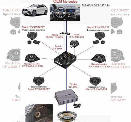 Комплект Match - MB+Sub GLS GLE 167 18+