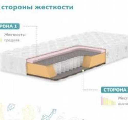 Матрас Димакс Оптима премиум 90х190