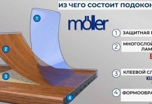 Подоконники пвх - Moeller LD-S 30