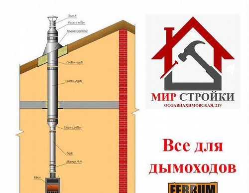 Дымоходы 0.8 - 0.5 мм нерж - нерж aisi