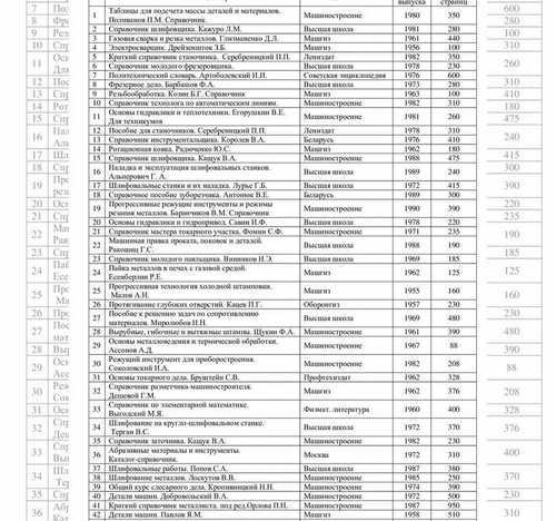 Книги по машиностроению