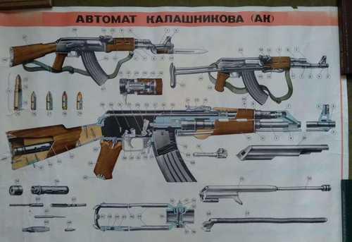 Плакаты автоматы калашникова и винтовка