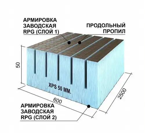 Теплоизоляция RPG Real XPS2 50мм