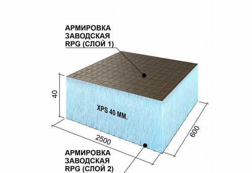 Теплоизоляция RPG Basic XPS2 40мм