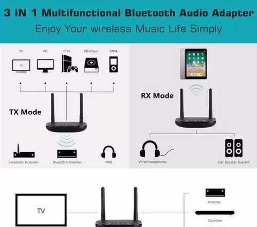 Bluetooth Receiver Transmitter 5.0 RCA spdif 3.5мм