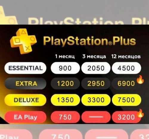 Подписка ps plus