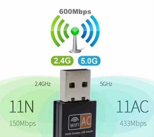 USB WiFi адаптер Android 2.4G/5G 802.11ac 600Mbps