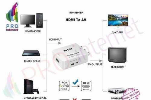 Конвертер AV на hdmi