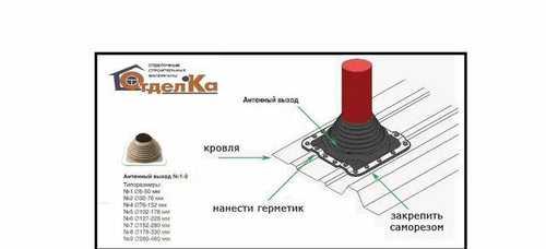 Уплотнитель кровельный (Антенна, труба)