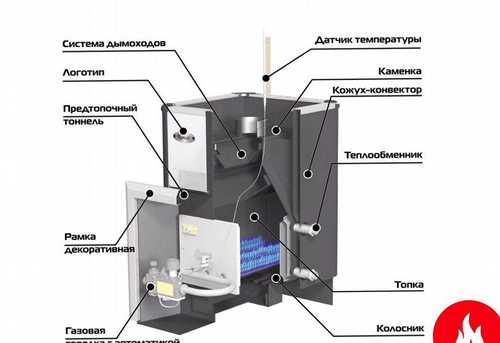 Газовая банная печь уралочка 20-н