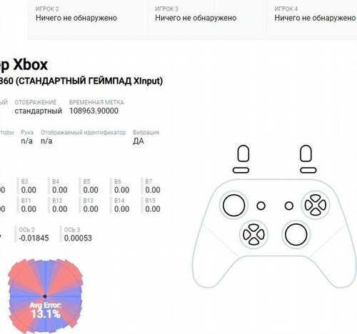 Геймпад xbox one