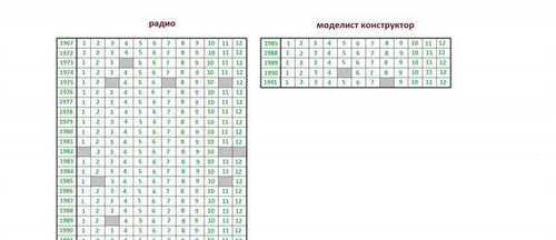 Продам журналы "Радио", "Моделист Конструктор"