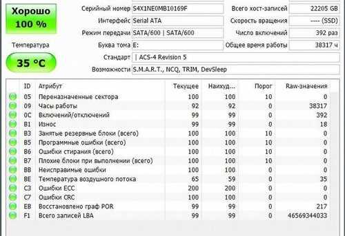 SSD Samsung 860 EVO 2 тб