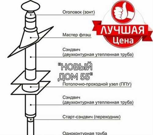 Дымоход, сендвич труба 150/230 мм, Н/Ц, от завода