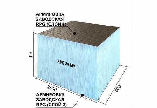 Теплоизоляция RPG Basic XPS2 80мм