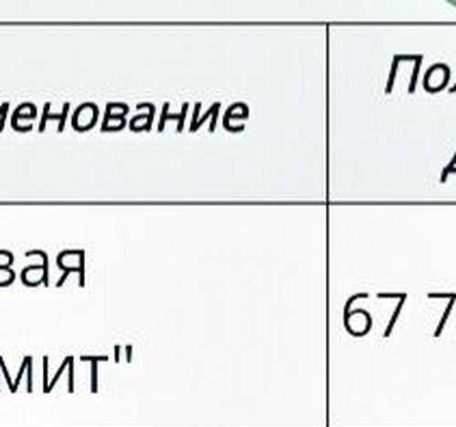 Абонемент олимпия фитнес плюс плаванье