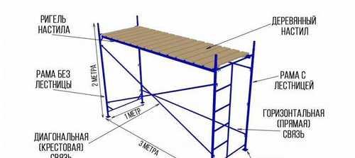 Леса строительные с трапиком гост