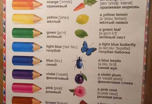 Плакаты помощь в изучении английского немецкого яз