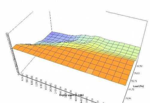 Eculite Модуль 19 Cummins CFG Statistic Editor