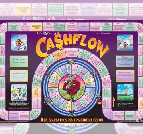 Играем в Cashflow