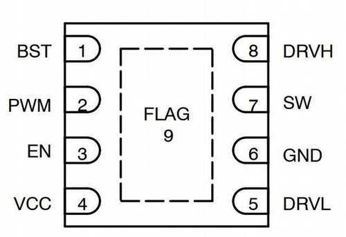 Микросхема NCP5911