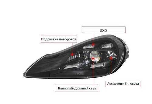 LED фары на Порше Кайен 957, 2007-2009