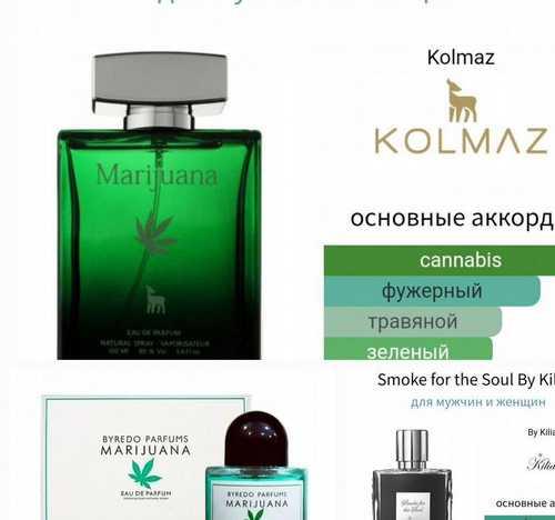 Byredo, Kilian, Kolmaz Marijuana, smoke/распив